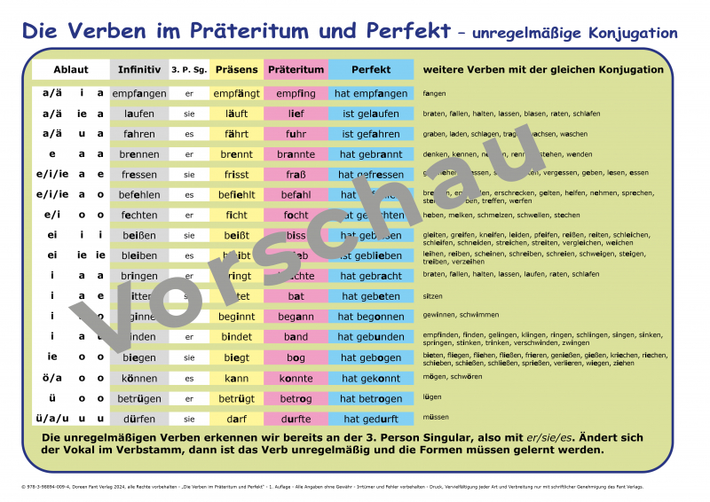 Lernposter Die Verben im Präteritum und Perfekt