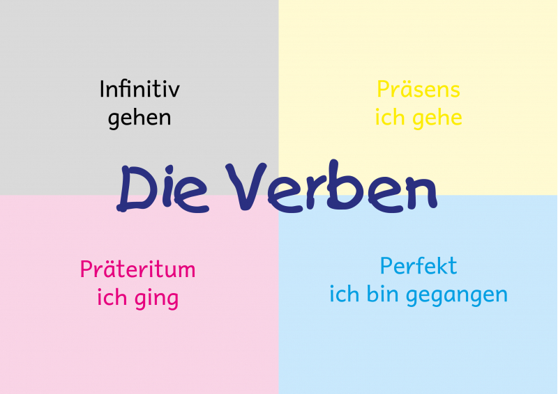 Die Verben im Präsens, Präteritum und Perfekt (Spiel)