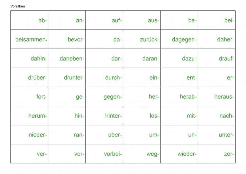 Die Verben im Präsens, Präteritum und Perfekt (Spiel)
